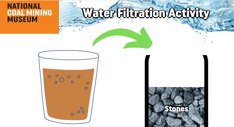 Water Filtration Activity - National Coal Mining Museum